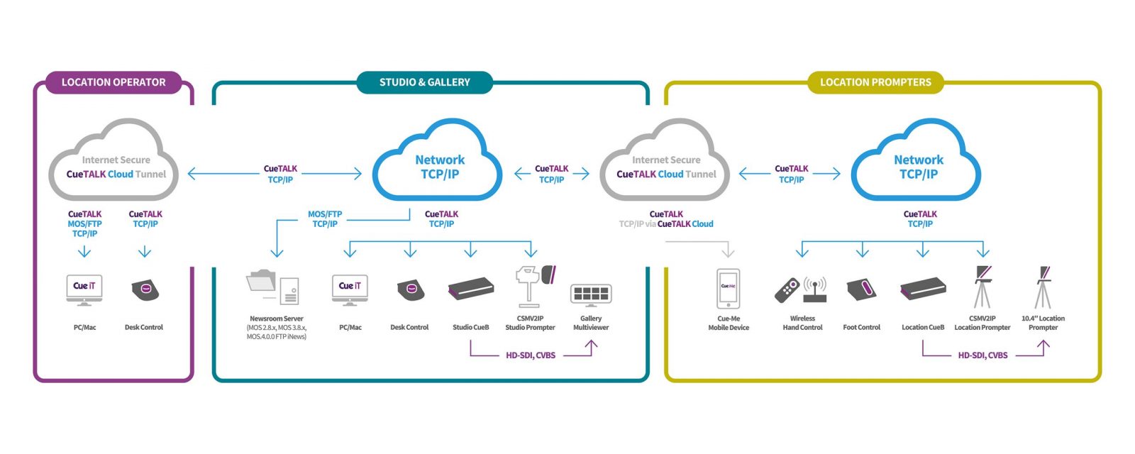 CueScript Takes Remote Production to the Next Level at IBC 2023 CueScript Takes Remote Production to the Next Level at IBC 2023